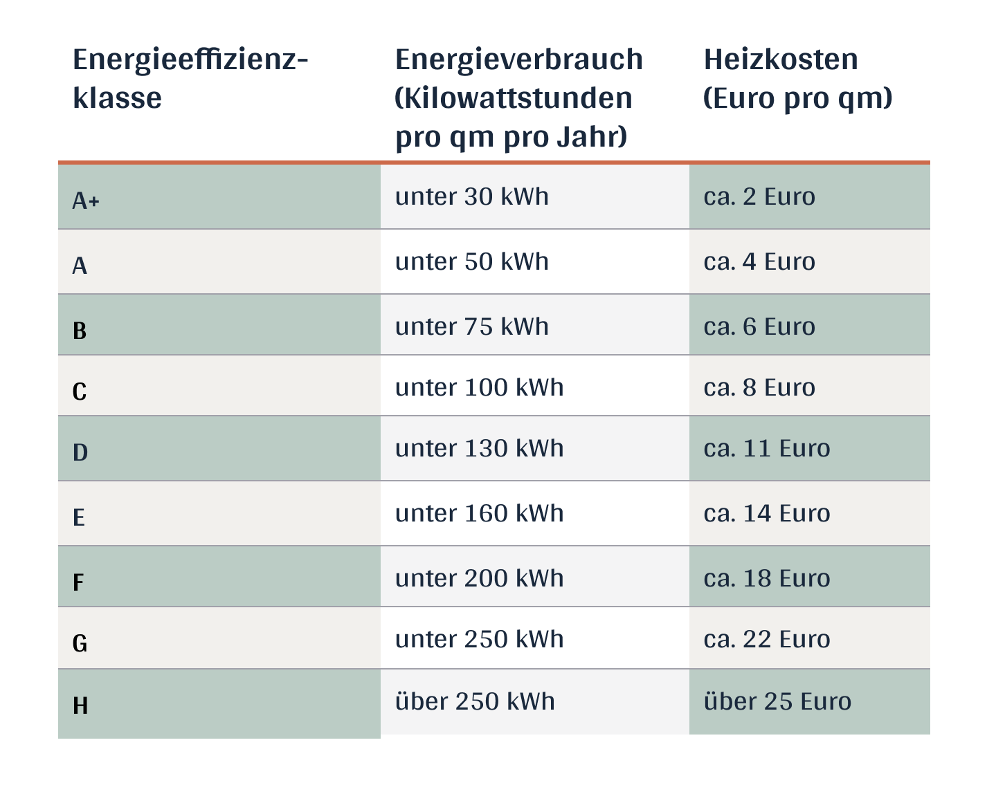 Was Sie über den Energieausweis wissen sollten